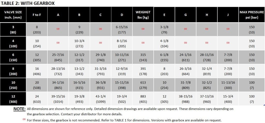 Pinch valve – Open frame, high performance (OFHP) - Oxo Valve